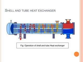 shell and tube heat exchanger.pptx | Physics | Science