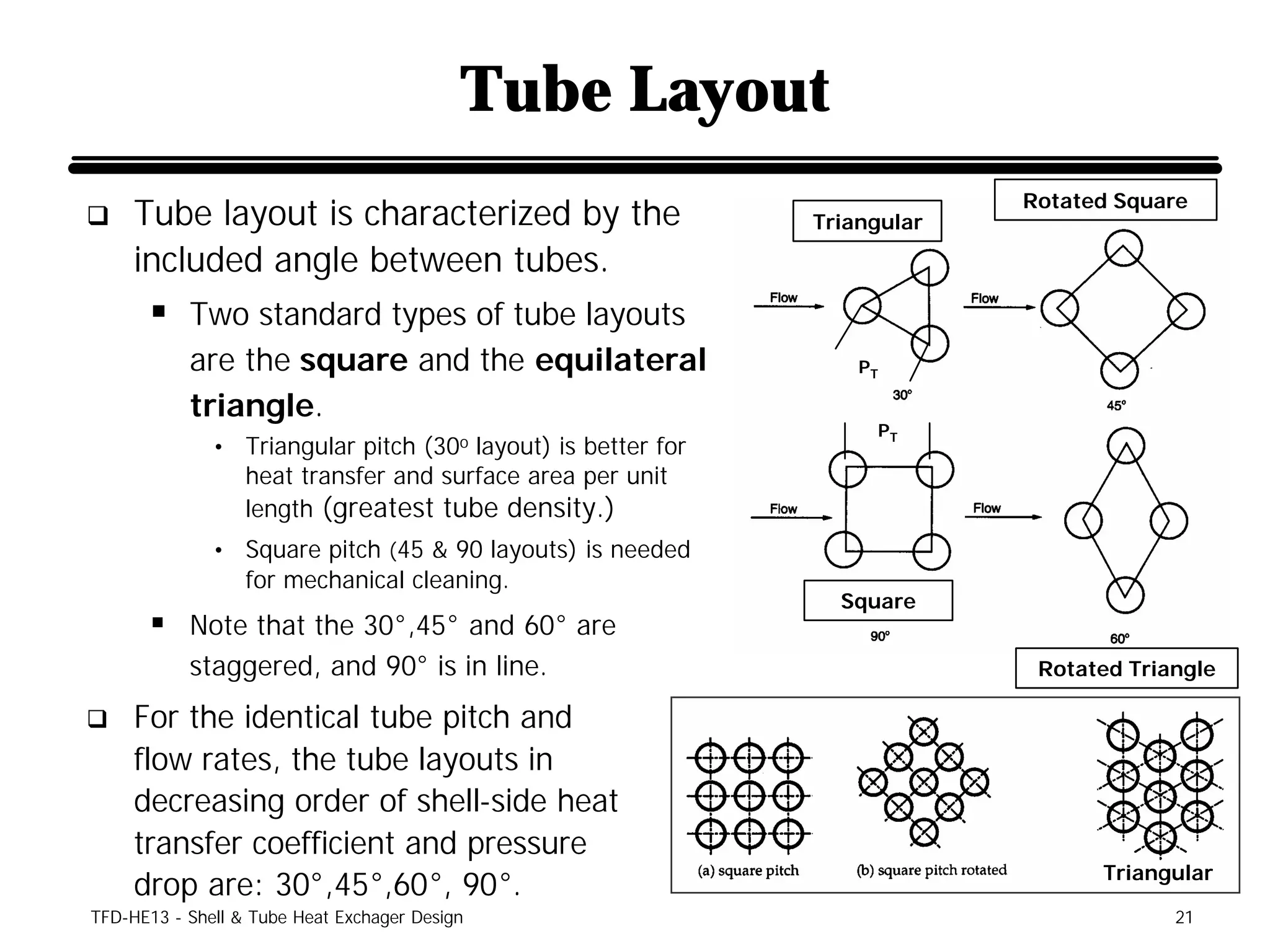 Shell and tube heat exchanger design | PDF
