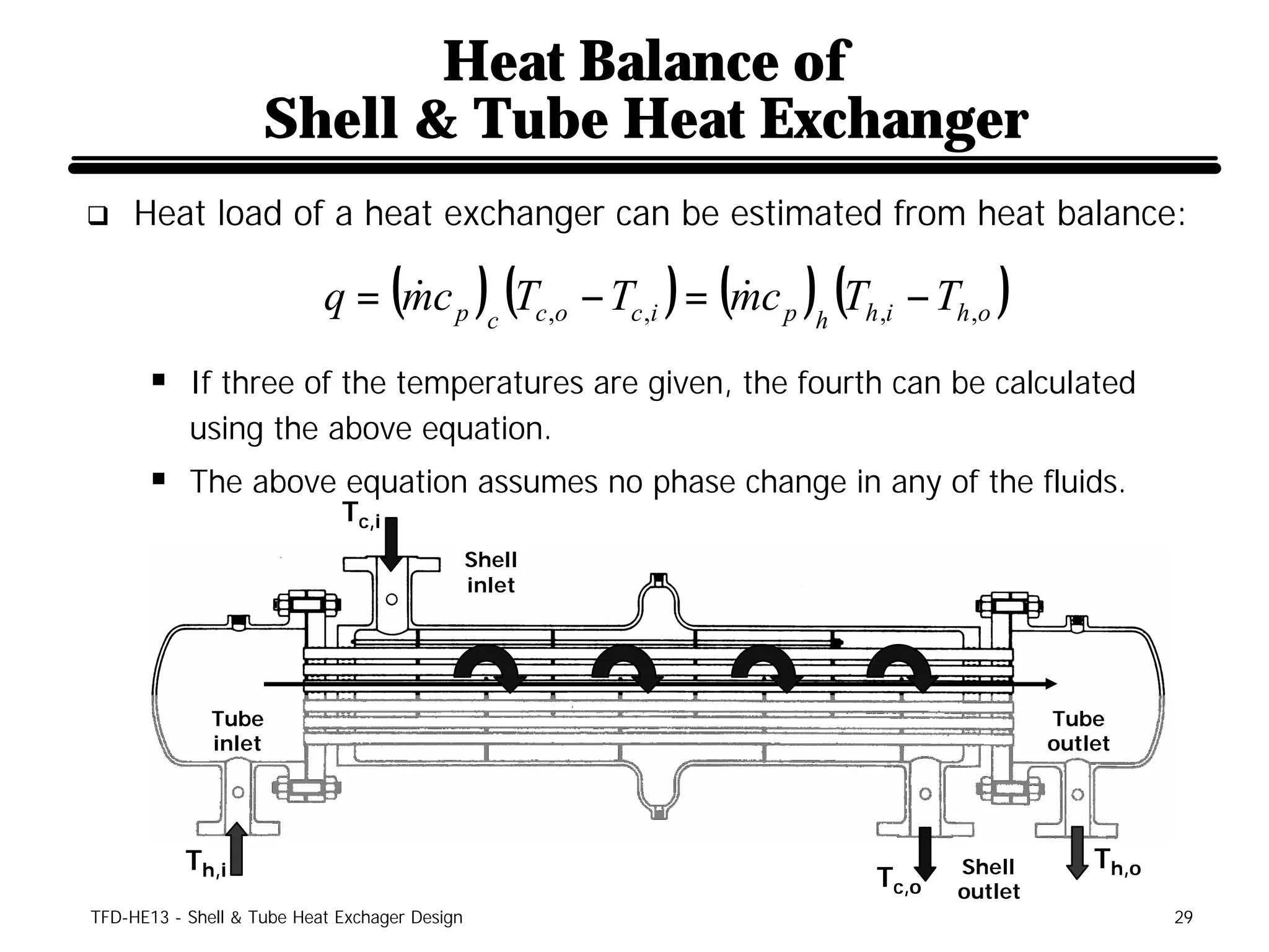 Shell and tube heat exchanger design | PDF