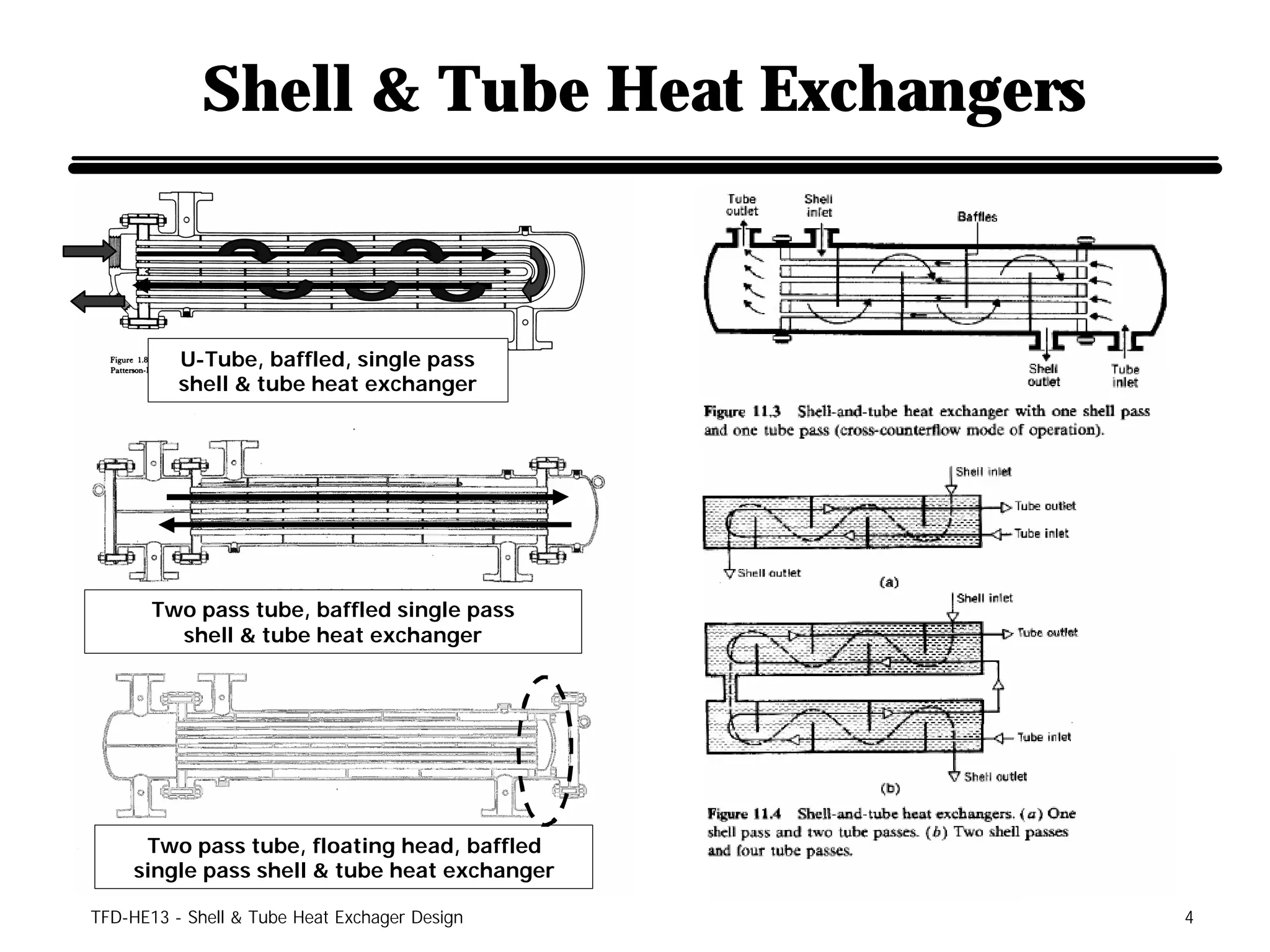 Shell and tube heat exchanger design | PDF