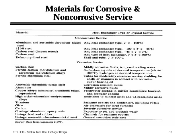 Shell and tube heat exchanger design | PDF