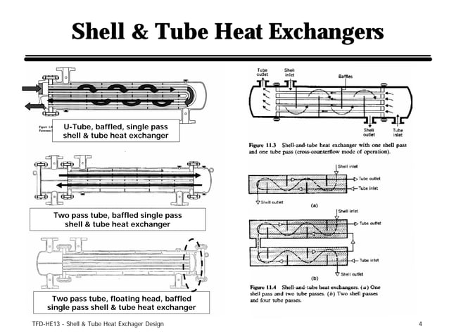 Shell and tube heat exchanger design | PDF