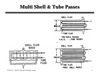 Shell and tube heat exchanger design | PDF