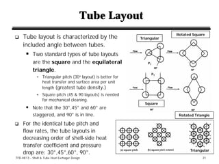 Shell and tube heat exchanger design | PPT