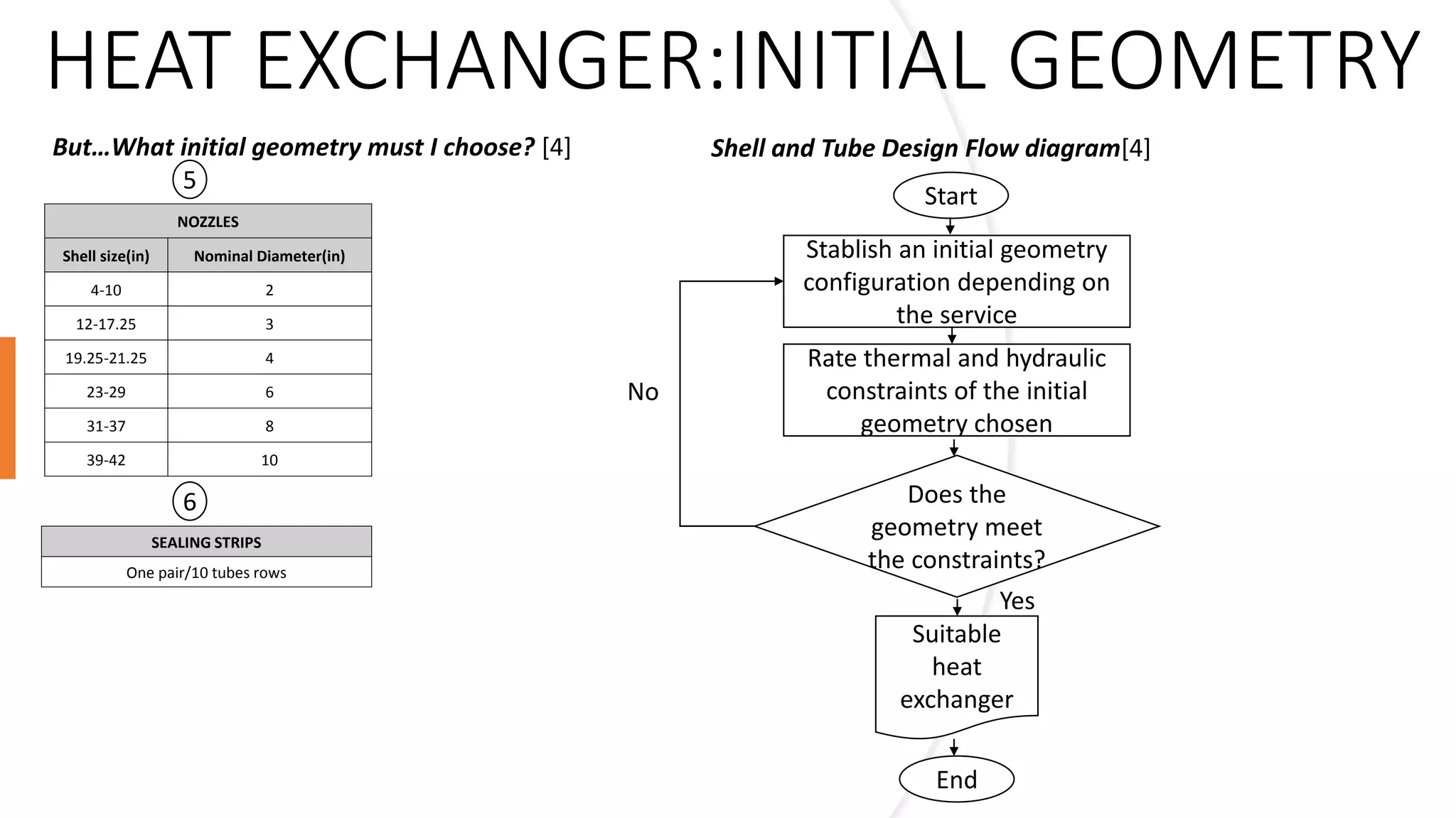 Shell and tube heat exchanger design comparison | PPTX
