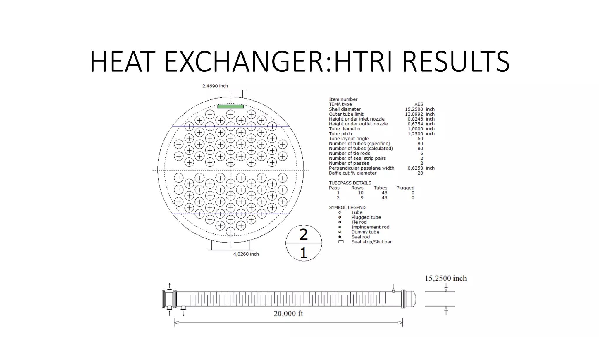 Shell and tube heat exchanger design comparison | PPTX