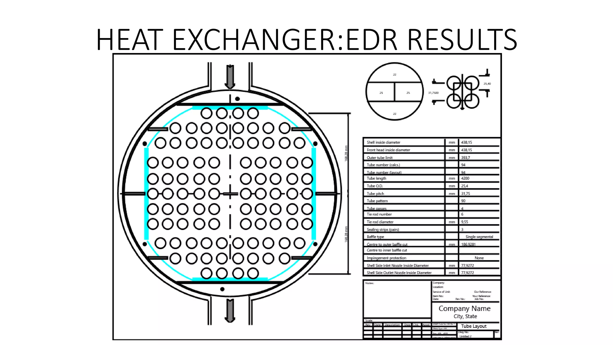 Shell and tube heat exchanger design comparison | PPTX
