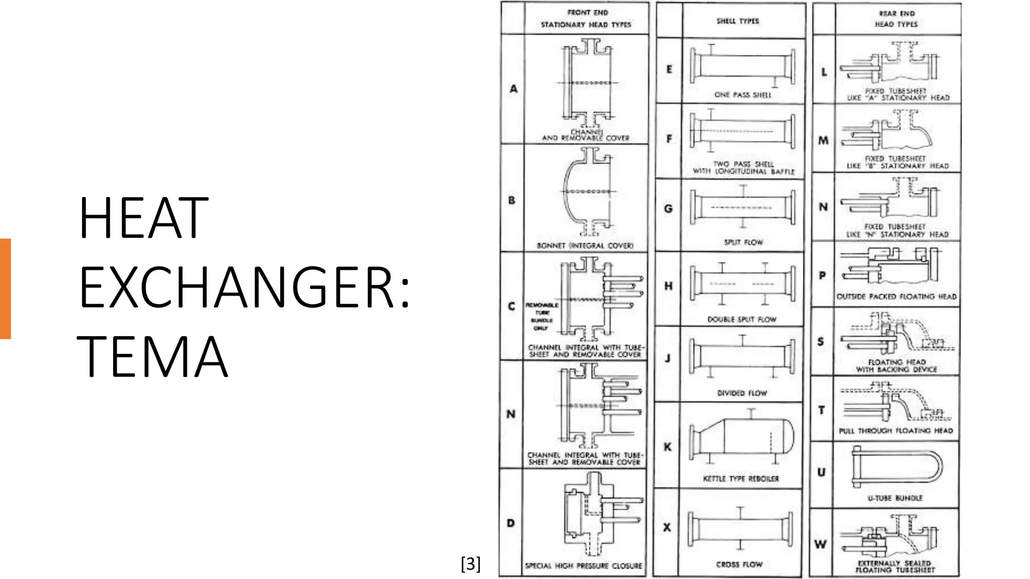Shell and tube heat exchanger design comparison | PPTX