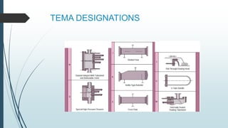 Selection of Shell and tube heat exchanger (STHE) | PPTX