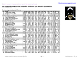 Shell batangas result_2013_superchesscoach | PDF | Board Games and ...