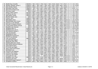 Shell batangas result_2013_superchesscoach | PDF | Board Games and ...
