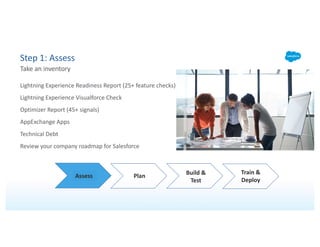 Transition to the Lightning Experience: Pro Tips, Tools and a Transition Strategy | PDF