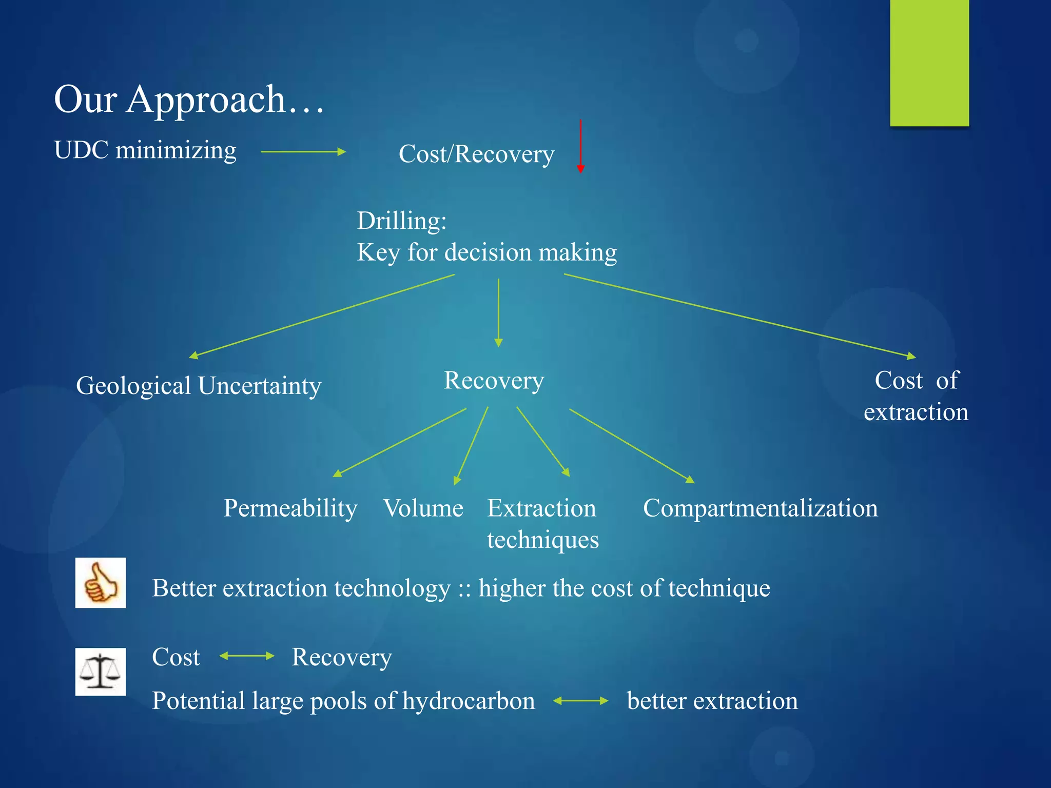 Shell Case Study-How to venture into a new country for Oil and Gas ...