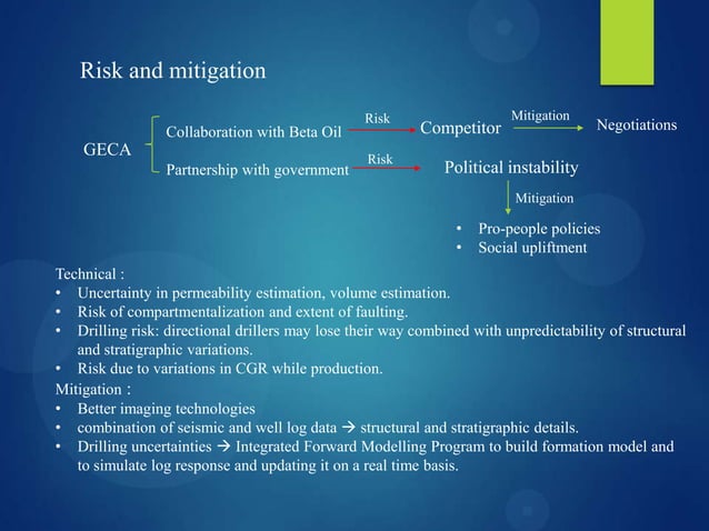 Shell Case Study-How to venture into a new country for Oil and Gas ...