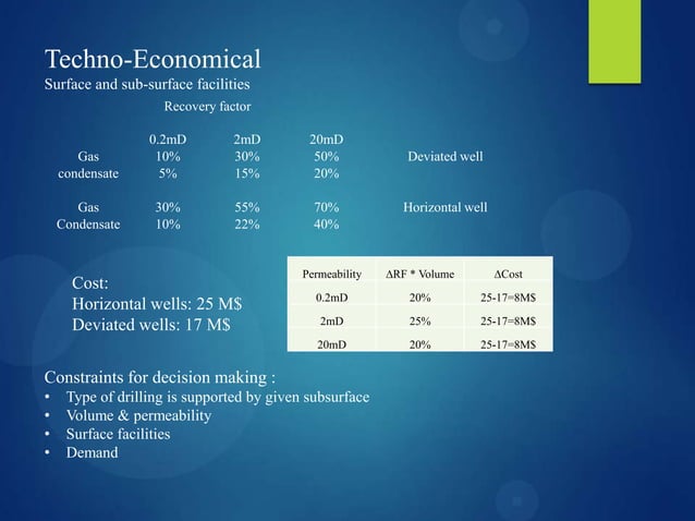 Shell Case Study-How to venture into a new country for Oil and Gas ...