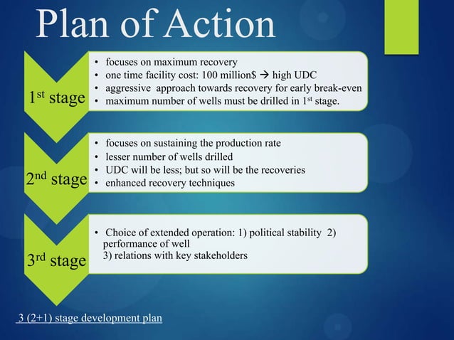 Shell Case Study-How to venture into a new country for Oil and Gas ...