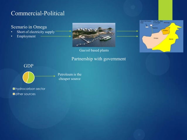 Shell Case Study-How to venture into a new country for Oil and Gas ...