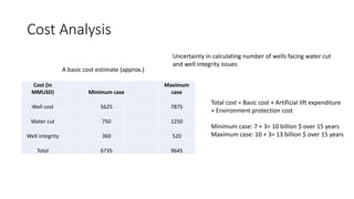 Shell case study: How should ‘Bion Oil’, an oil & gas giant, expand its ...