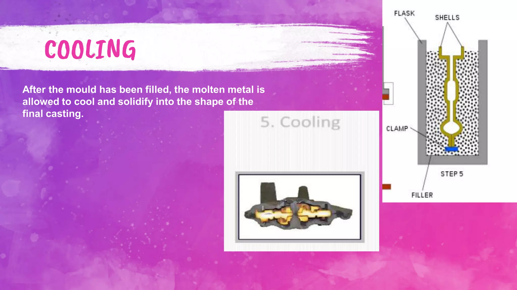 Shell casting,steps involved in shell casting and Apllications by ...