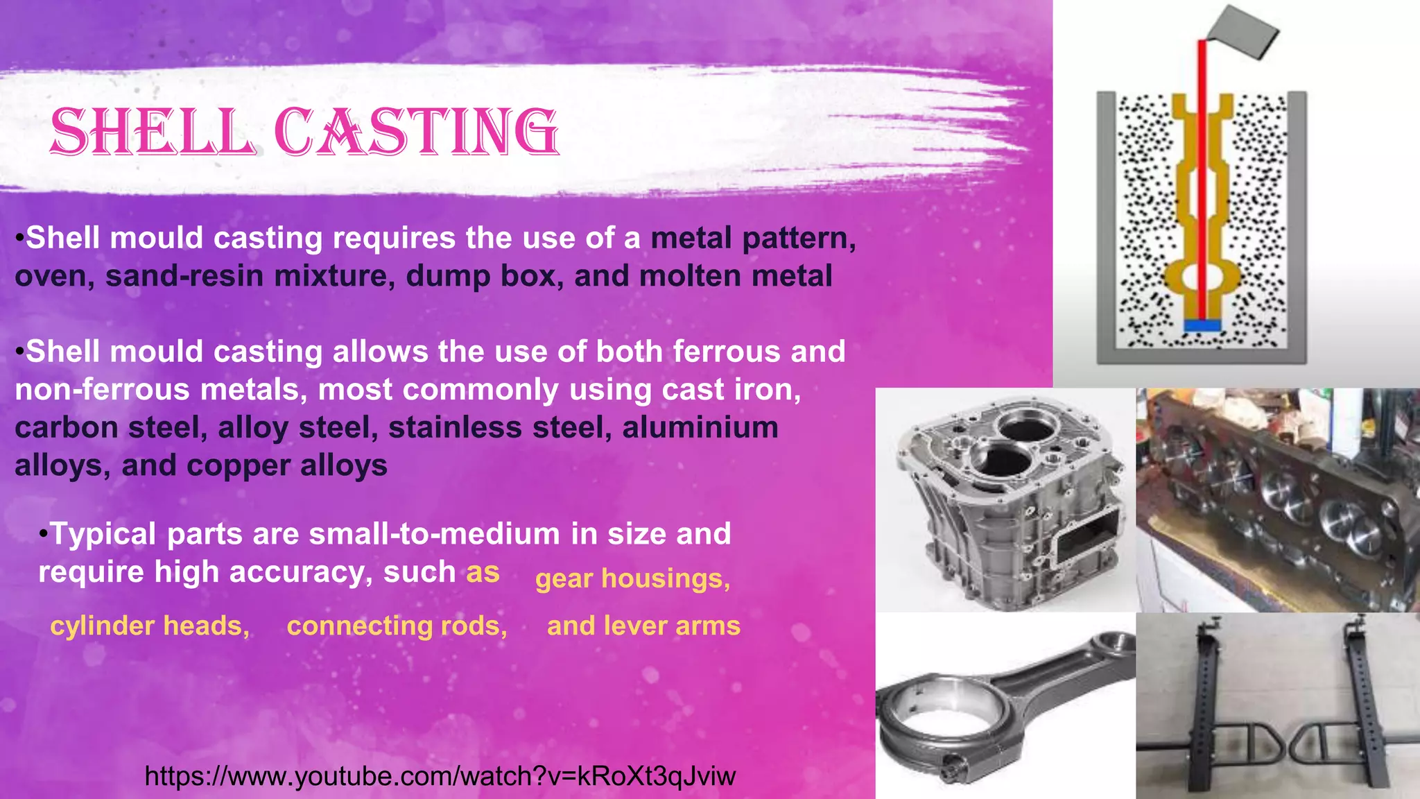 Shell casting,steps involved in shell casting and Apllications by ...