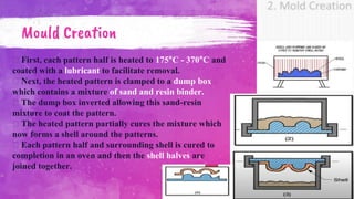 Shell casting,steps involved in shell casting and Apllications by ...