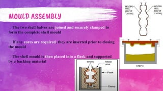 Shell casting,steps involved in shell casting and Apllications by ...
