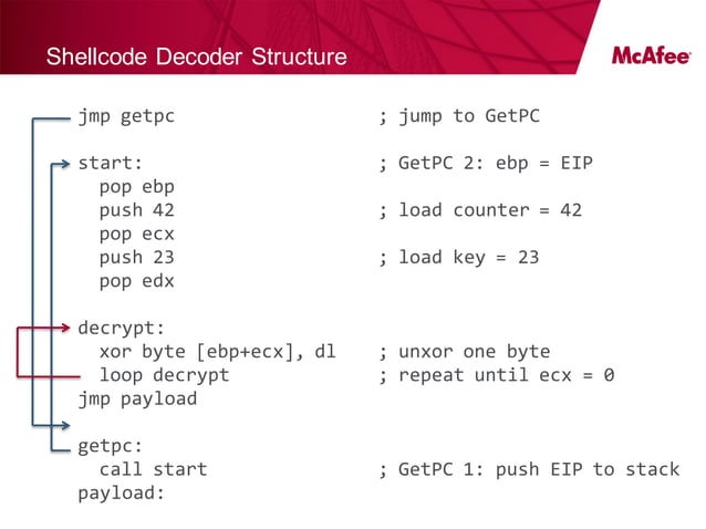 Efficient Bytecode Analysis Linespeed Shellcode Detection Ppt
