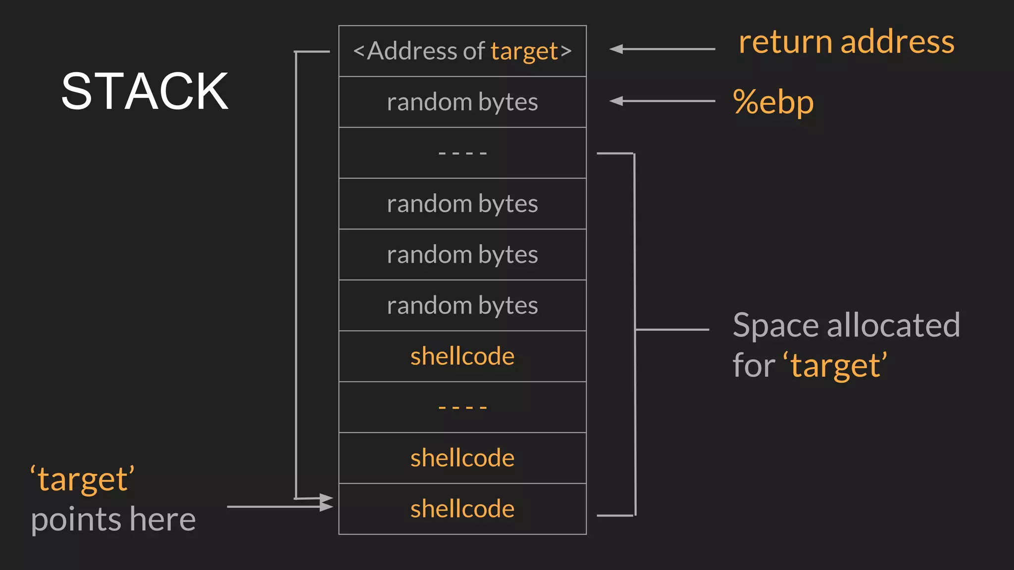 Shellcode injection | PPT