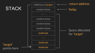 Shellcode injection | PPT