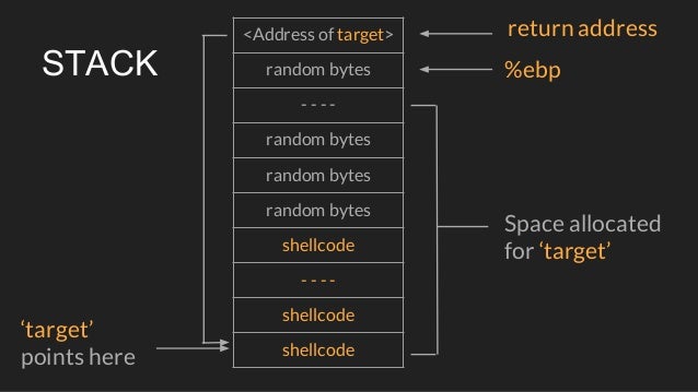 Shellcode Injection