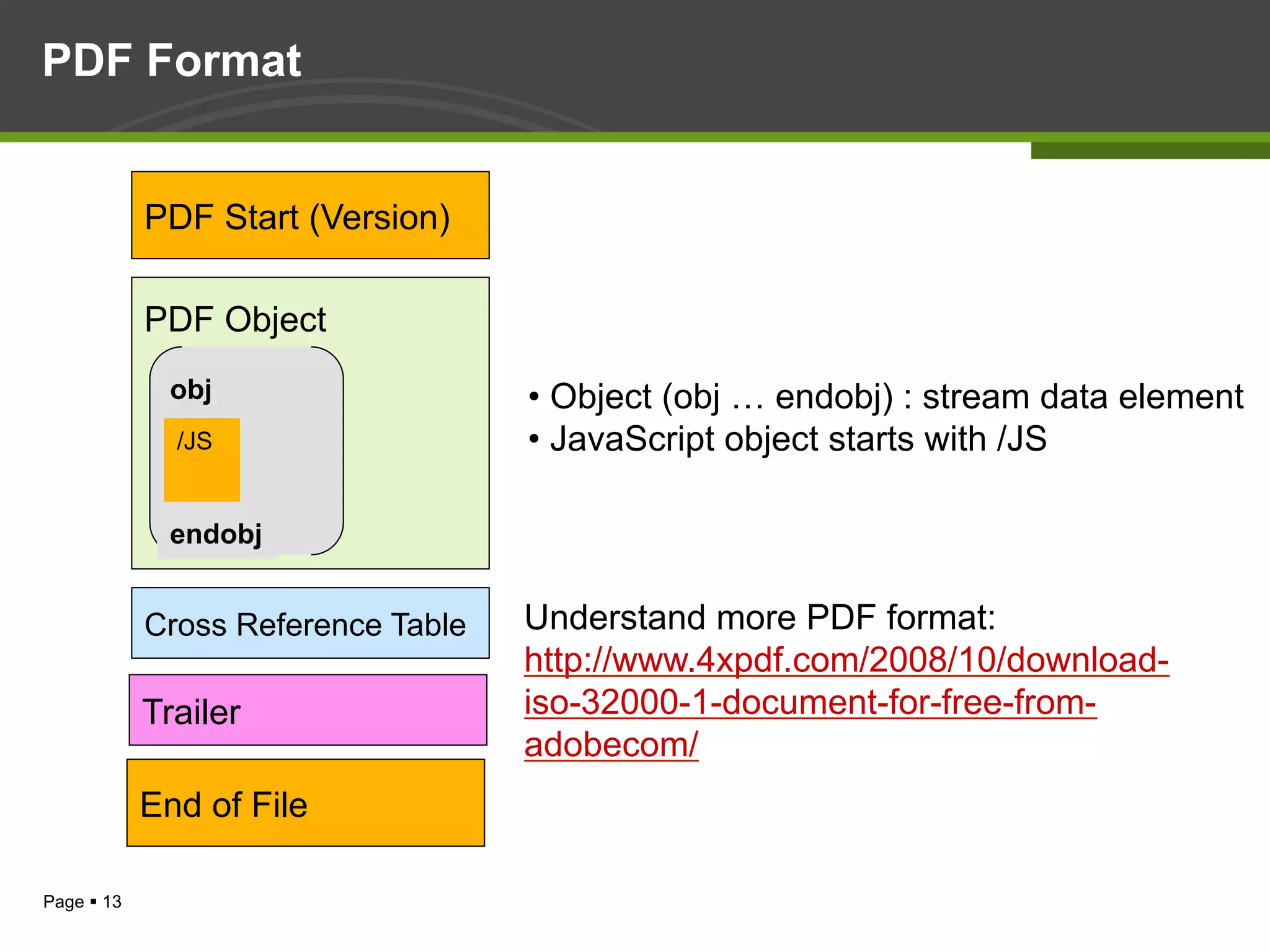 Shellcode Analysis - Basic and Concept | PPT