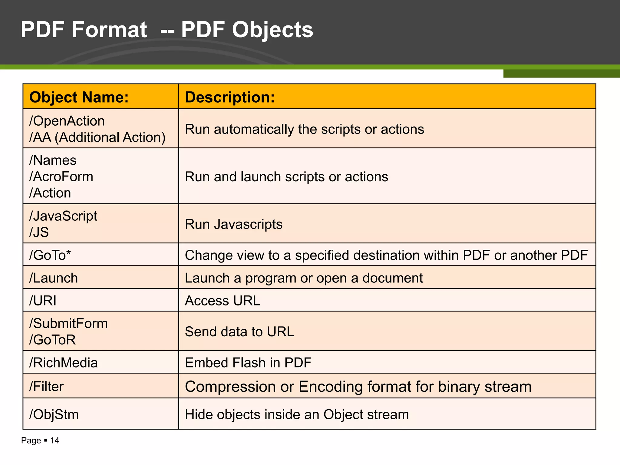 Shellcode Analysis - Basic and Concept | PDF | Web Design and HTML | Internet