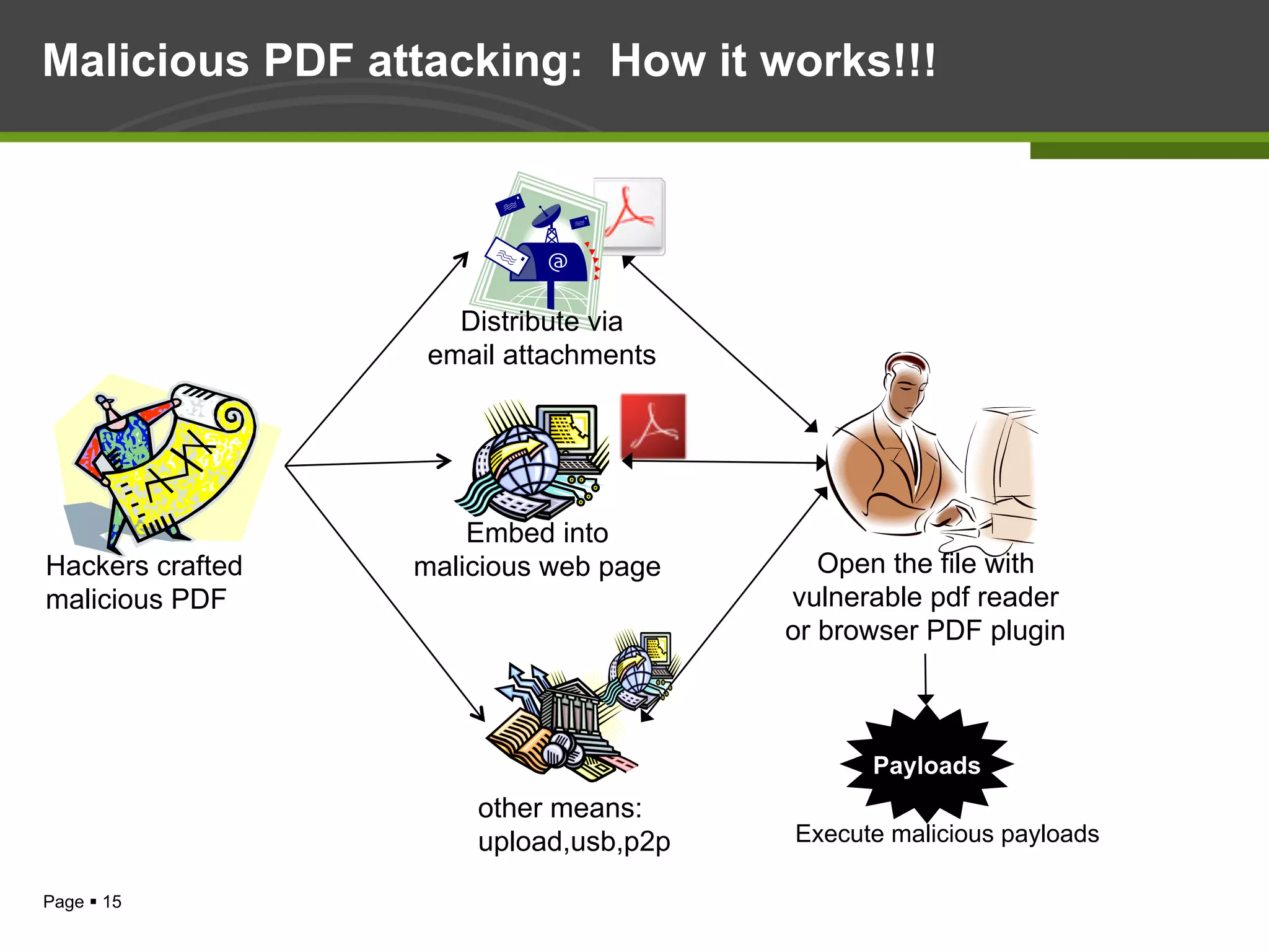 Shellcode Analysis - Basic and Concept | PPT