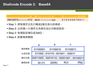 Shellcode Analysis - Basic and Concept | PDF | Web Design and HTML | Internet
