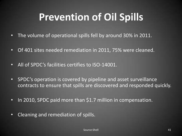Shell CSR | PPTX | Business | Business and Finance
