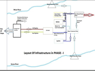 Shell day case study | PPTX
