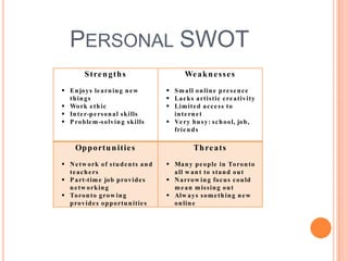 Shelley's Personal Brand Plan | PPTX | Social Networking | Internet