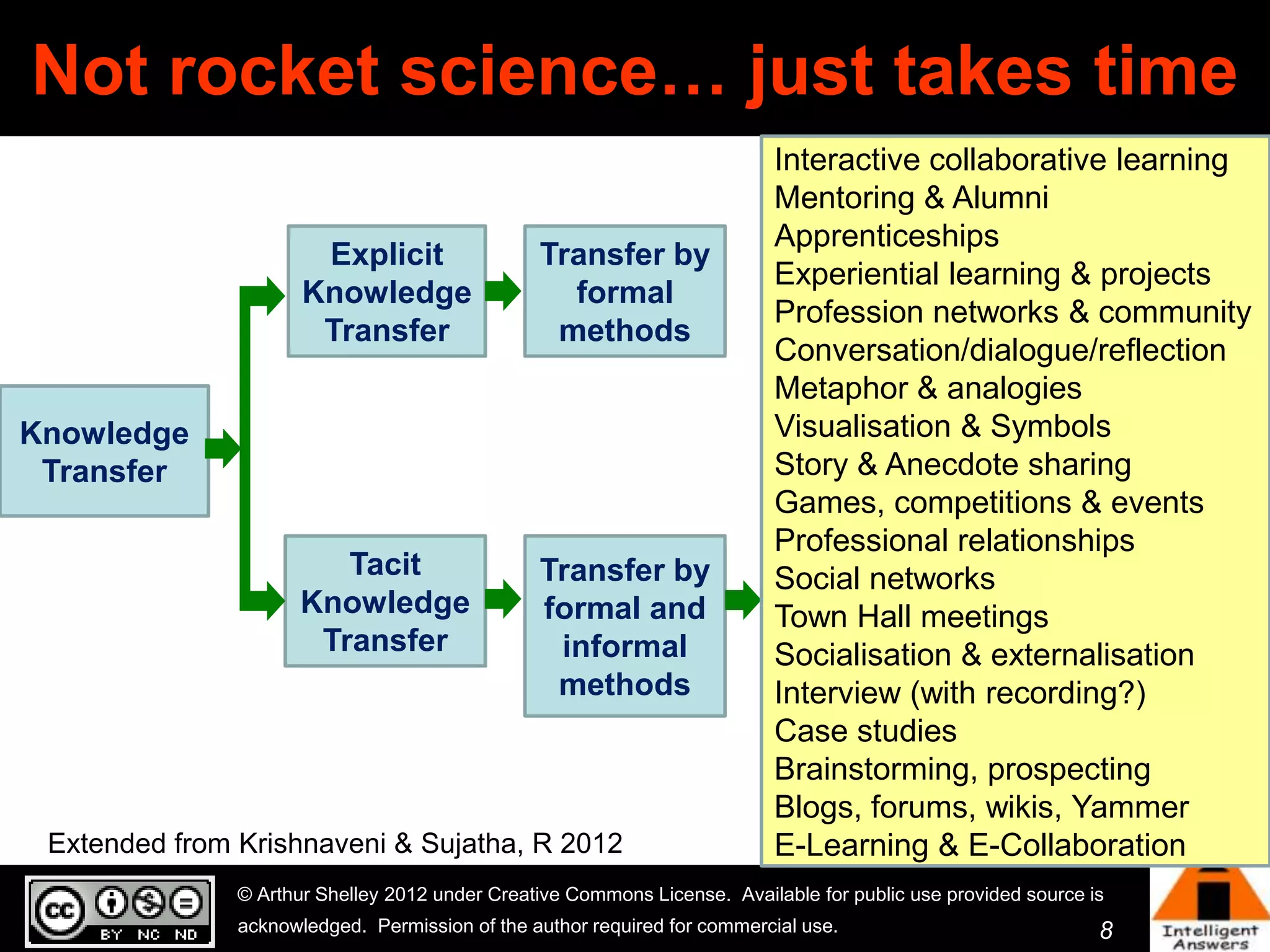 Retaining and Transferring Knowledge | PPT