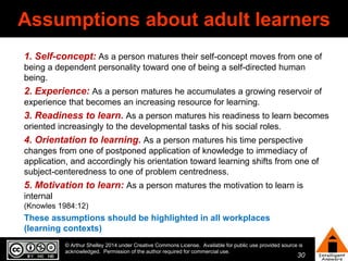 Learning as Knowledge Creation and Application for Value | PPT