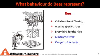 Behavioral DNA of Collaborative Leadership | PPT