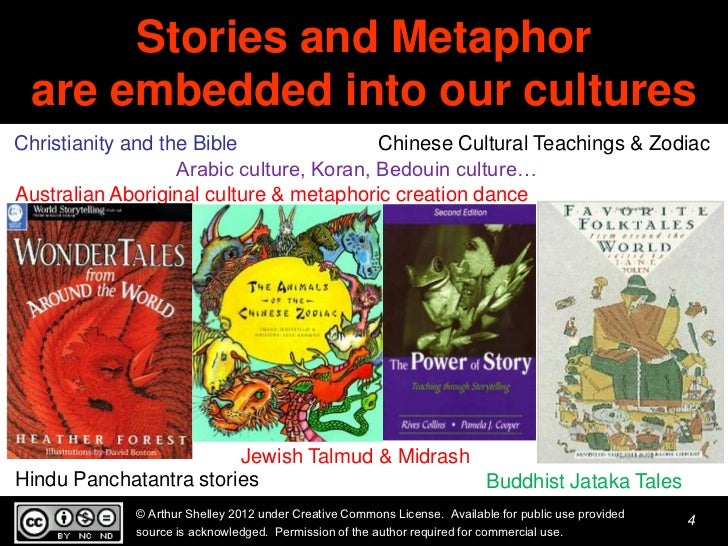 Racism 101 And Metaphors Metaphors Culture And Symbols