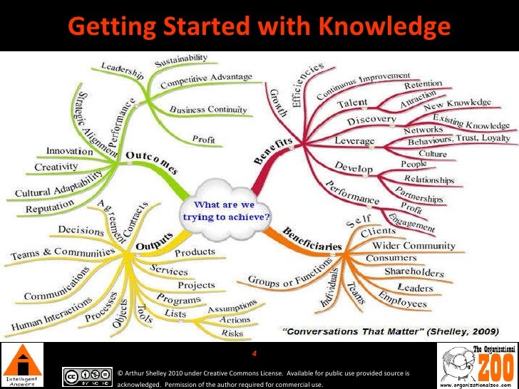 Removing Barriers to Knowledge Flow