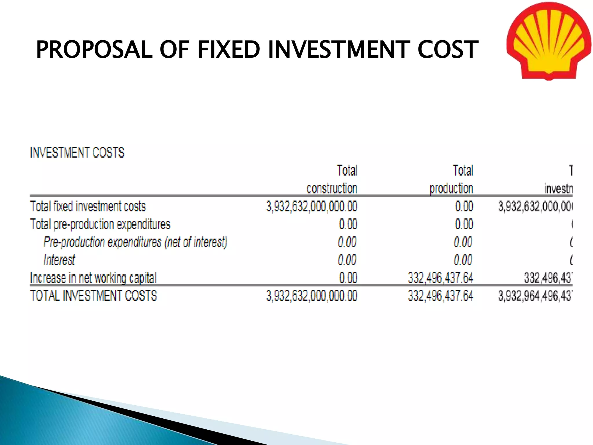Mock projection of financial statement on SHELL company | PPTX