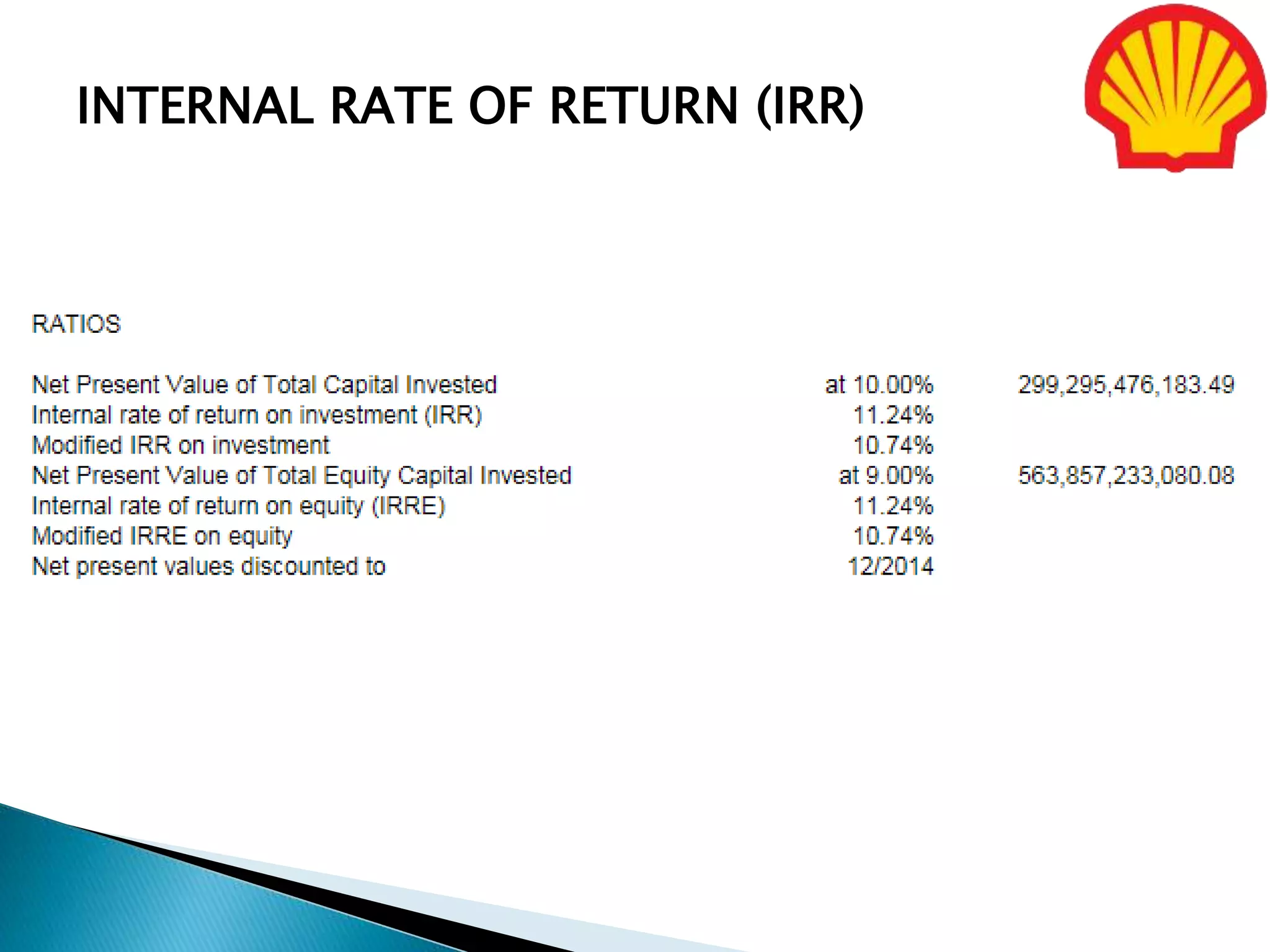 Mock projection of financial statement on SHELL company | PPTX