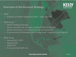 Shell Kelly Services Global Presentation Bas Lokhorst | PPT