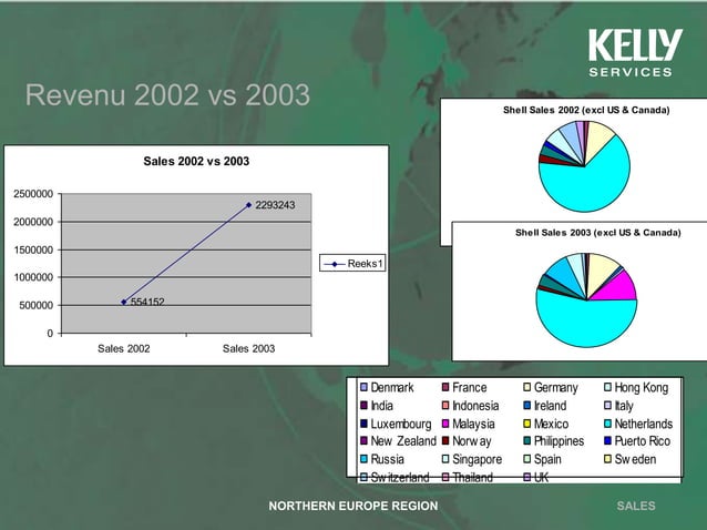 Shell Kelly Services Global Presentation Bas Lokhorst | PPT
