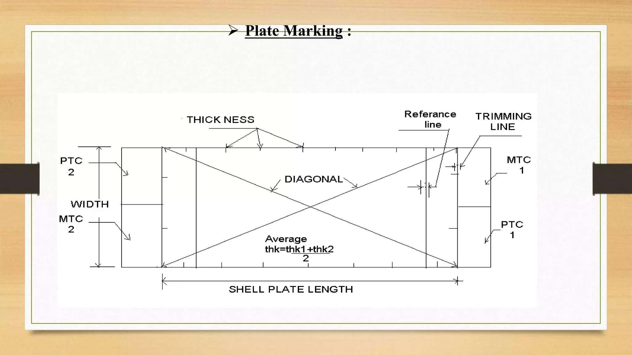 Shell fabrication.pptx