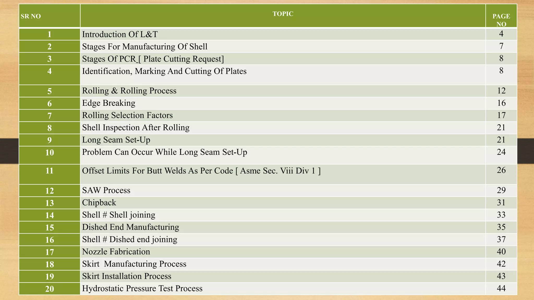 Shell fabrication.pptx